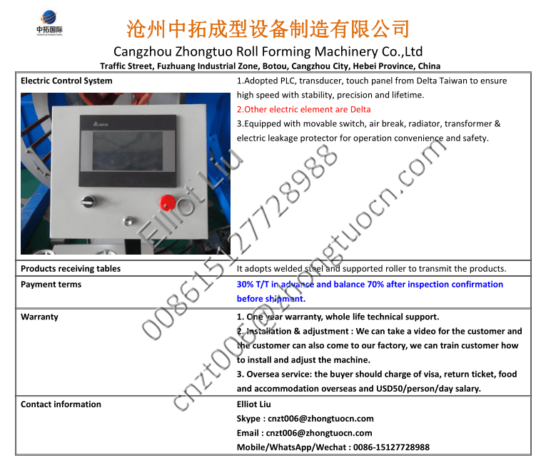 Metal Embossing Machine Archives - Cangzhou Zhongtuo Roll Forming ...